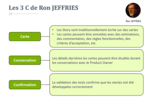 La règle des 3c de Ron JEFFRIES - Blog Oeil de Coach